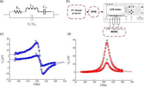 Mems Electrostatic Actuator Equivalent Circuit Around The Resonance