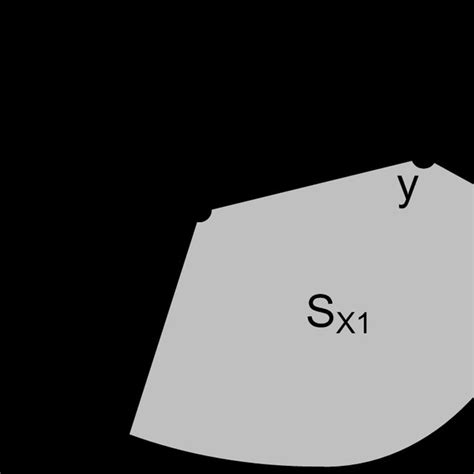 Region For The Second Vertex Of The Triangle Download Scientific Diagram