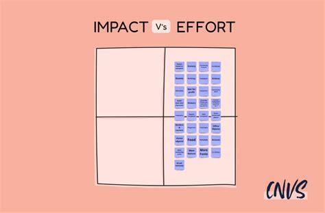 Ways To Design An Impact Effort Matrix