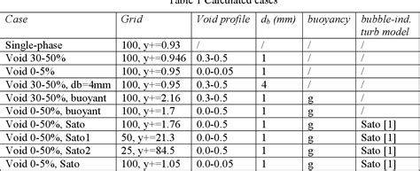 Table 1 From Two Phase Boundary Layer Prediction In Upward Boiling Flow