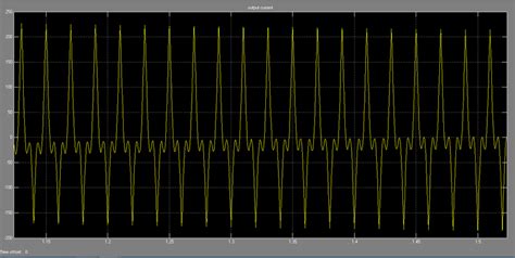 4 Output Current Waveform For Conventional Circuit Without Filter