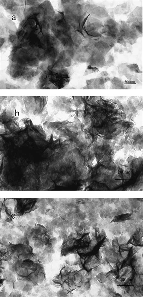 Tem Of Samples A Nial Ldh B Nial Ldh S And C Nial Ldh S Rgo Download Scientific Diagram
