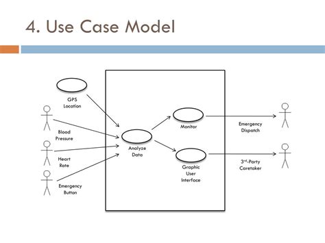 Ppt Personal Medical Monitor For Continuous Care Innovative System