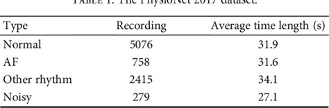 Table 1 From Automated Atrial Fibrillation Detection Based On Feature Fusion Using Discriminant