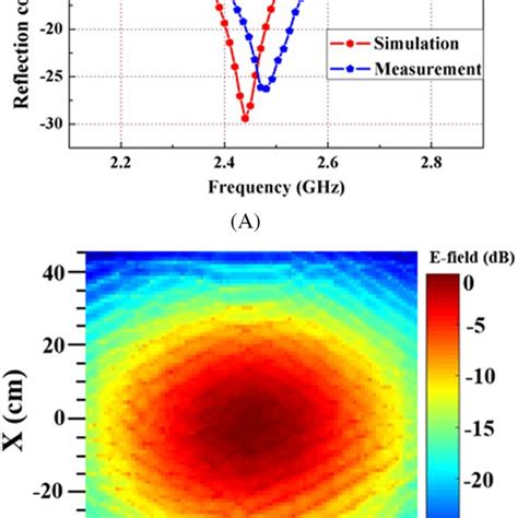 Cylindrical Schematic Diagram Of Cylindrical Conformal Antenna