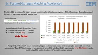 SCFE OpenCAPI Presentation As Part Of OpenPWOER Tutorial PPT