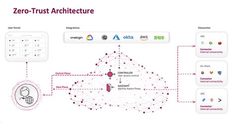 Solved Checkpoint 3600 Query On Ipsec Vpn And Ssl Vpn Check Point Checkmates