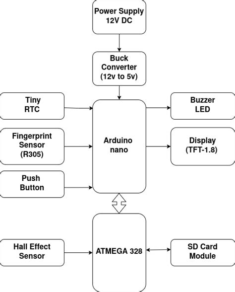 A Public Transport Fare Monitoring System Using Arduino Arduino Project Hub