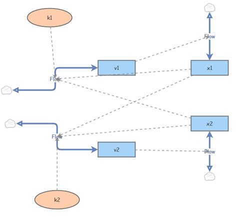 Clone Of Eddy And Freddy Insight Maker