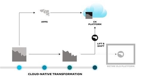 What Is Containerization Palo Alto Networks