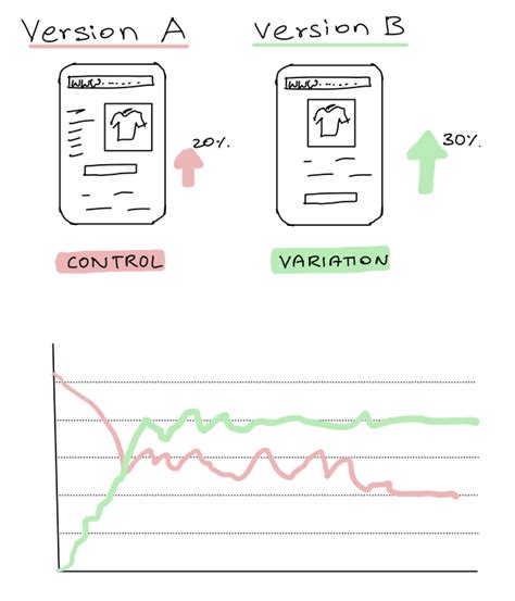 beginners guide to a b testing unleashing the power of data driven