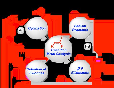 Synthetic Fluorination Methodology — Altmaniacs