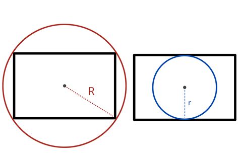 Rectangle Calculator Inch Calculator