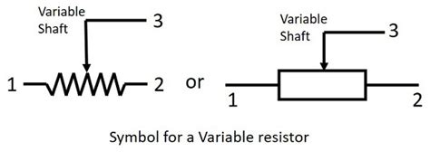Resistor Basics Resistor Symbol