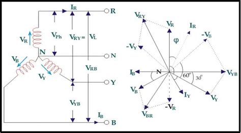 Relation Between Line Voltage And Phase Voltage