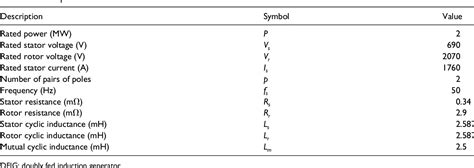 table 1 from an improved predictive control for parallel grid connected