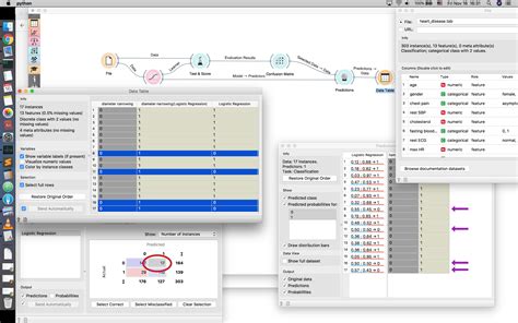 Predictions Of The Misclassified Instances Issue Biolab Orange GitHub