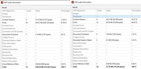 Compression Compress A PDF With GhostScript 10 01 1 Unrecoverable