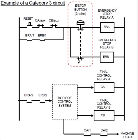 Example Of A Category 3 Circuit Download Scientific Diagram