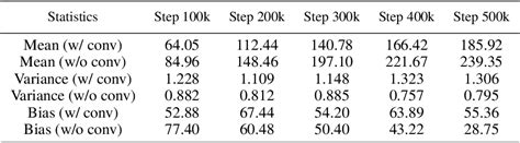table 5 from revisiting data augmentation in deep reinforcement