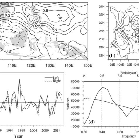Left A And Right B Heterogeneous Correlation Patterns Of The First Download Scientific