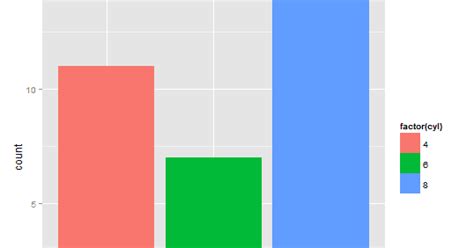 Novyden How To Expand Color Palette With Ggplot And Rcolorbrewer
