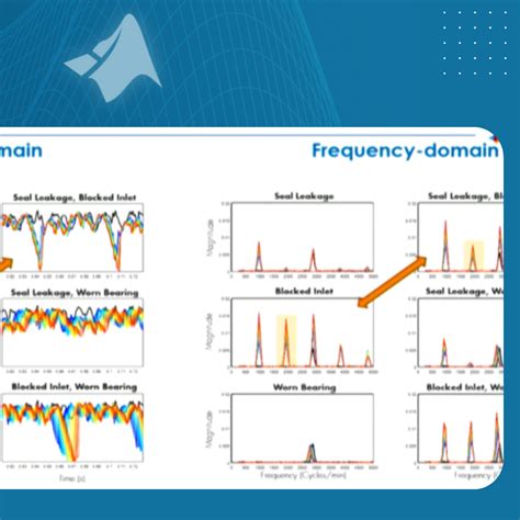 predictive maintenance with matlab authorized training provider