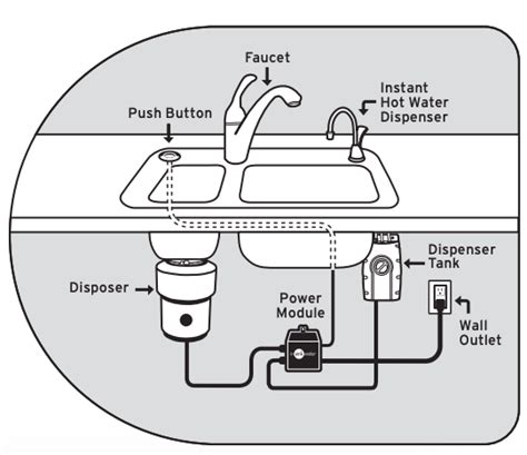Wiring Diagram Garbage Disposal Wiring Diagram