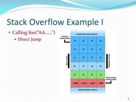 Ppt Packet Vaccine Black Box Exploit Detection And Signature