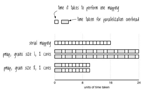Clojure Metaphysics Atoms Refs Vars And Cuddle Zombies Clojure For The Brave And True