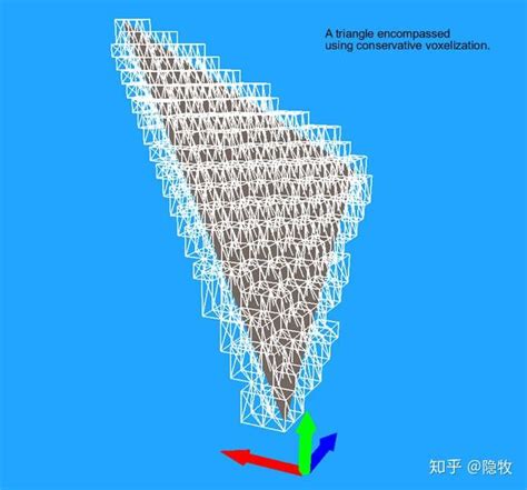 Navmesh生成原理 知乎 Navmesh生成原理 知乎