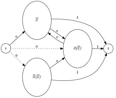 Maximum Flow Formulation Of The Influence Function Download Scientific Diagram