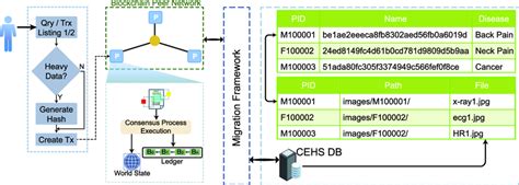 Workflow Of Transactions Download Scientific Diagram