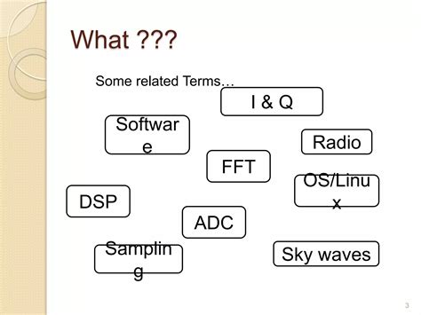Software Defined Radio Pptx