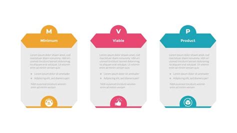 Premium Vector Mvp Minimum Viable Product Infographics Template Diagram With Hexagon Table Box