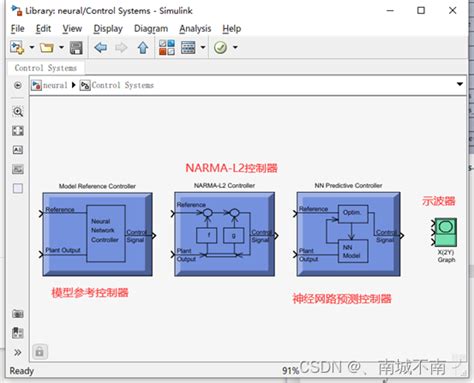 神经网络工具箱学习 Csdn博客