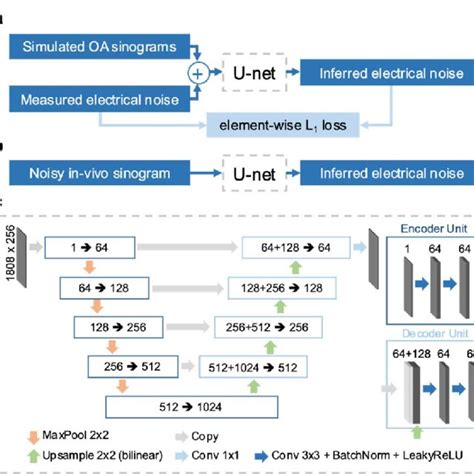 Discriminative Deep Learning Framework For Denoising Optoacoustic