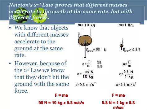 Law Of Acceleration PPT