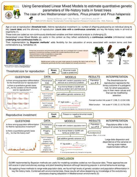 Figures And Results Reported Here Were Obtained With R Development