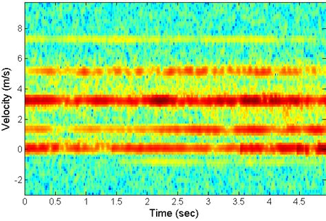 Spectrogram Of A Man On A Tractor Driving Away From The Radar