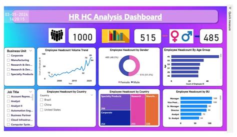 Designed An Hr Analytics Dashboard With Power Bi Yogesh Manavalan Posted On The Topic Linkedin