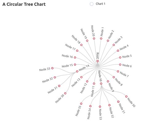 so charts vaadin add on directory