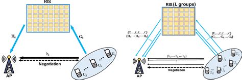 Figure 1 From Reconfigurable Intelligent Surface Assisted Mac For