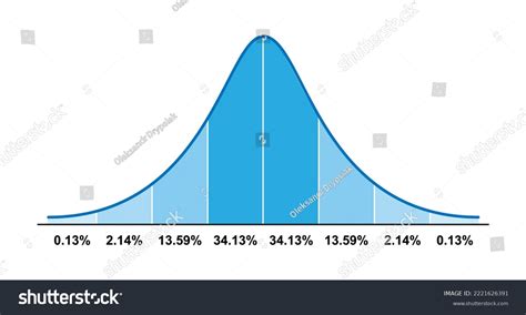 Gauss Distribution Standard Normal Distribution Bell Stock Vector Royalty Free 2221626391