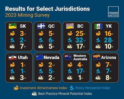 Energy Transition, Critical Minerals & Mining Investment Summits on LinkedIn: WA, Australia ...