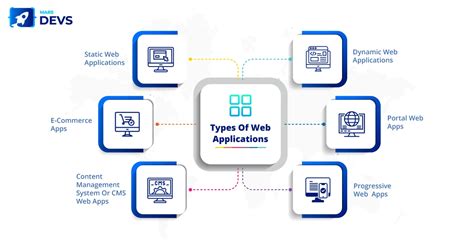 Marsdevs Presents You With A Guide To Becoming A Web Developer In 2023