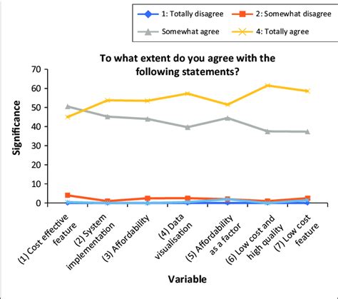 Fundamental IBM Cognos Features Download Scientific Diagram