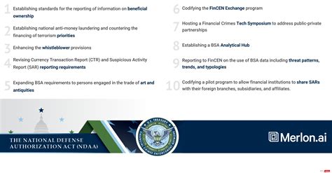 Quick Guide To The Amla Aml Act Of 2020 R Amlcompliance