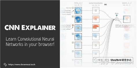 边玩边学！交互式可视化图解！快收藏这18个机器学习和数据科学网站！⛵ 知乎