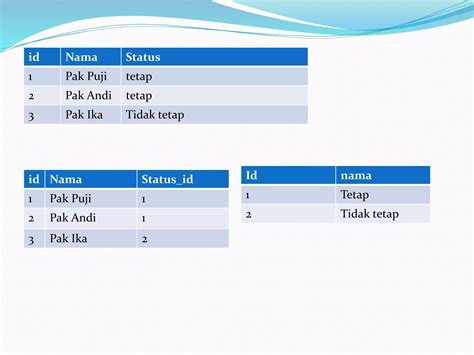 Normalisasi Database Pptx Normalisasi Database Pptx